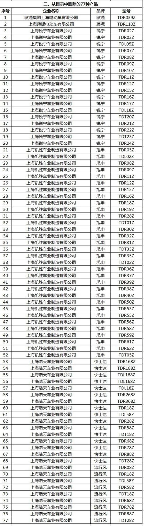 上海电动自行车目录一览表