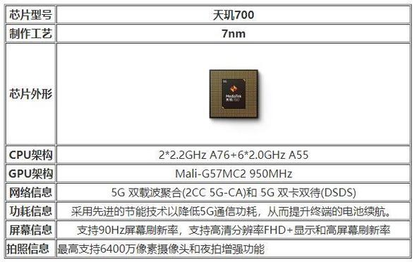 天玑700能撑几年图标