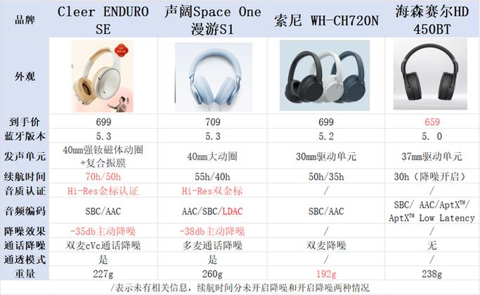 蓝牙耳机音质排行榜前十名图标