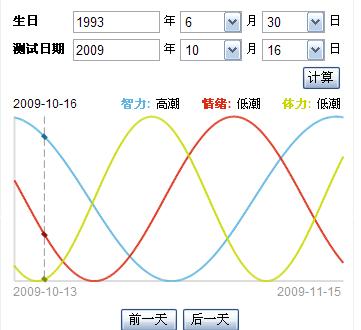 输入生日查生物钟曲线表截图