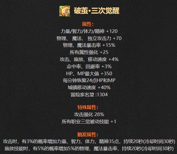 DNF2018至尊称号图标