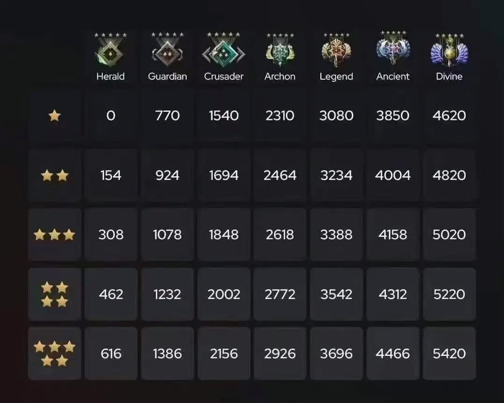 dota2怎么出分才能高图标