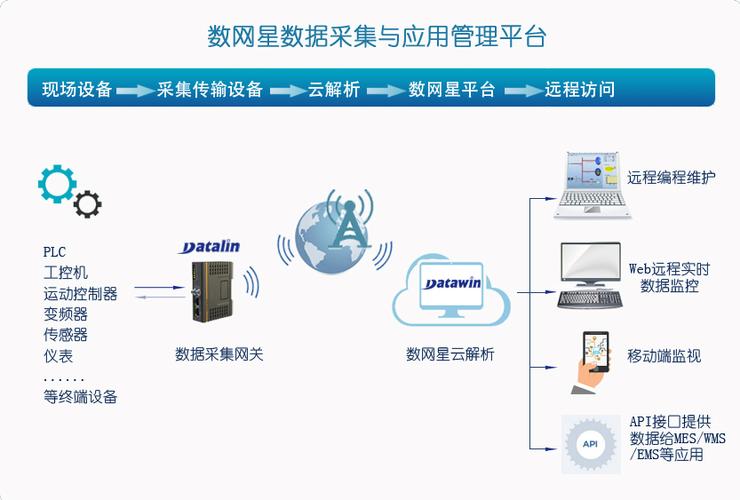 数据采集系统平台图标