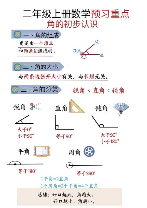 wps四个角怎么调整图标