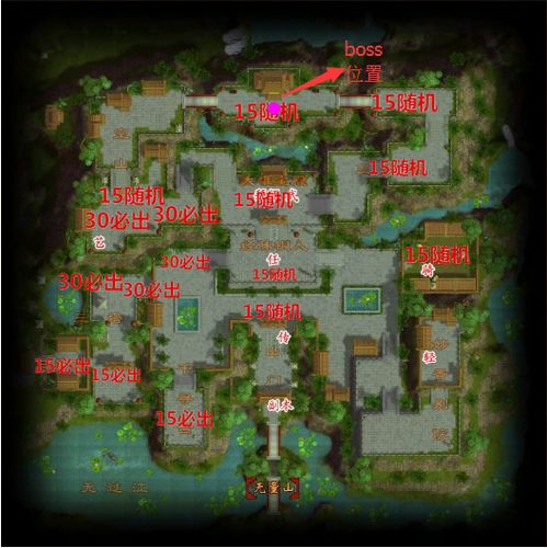 四季副本门派闯关坐标图标
