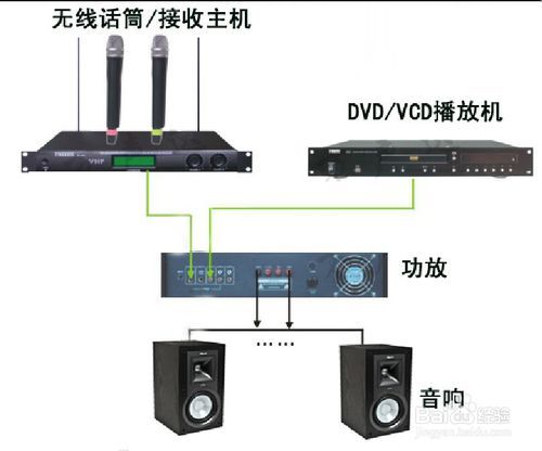 功放怎么用无线话筒图标