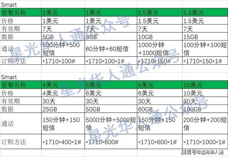 话费和流量有什么关系截图