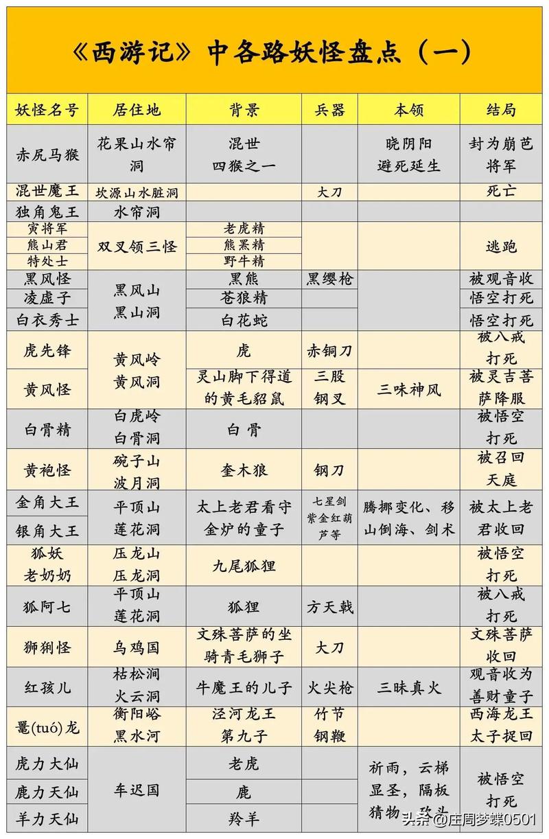 妖怪名单十大妖怪排行图标