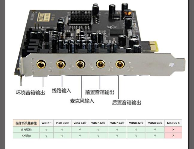 内置5.1声卡接口示意图截图