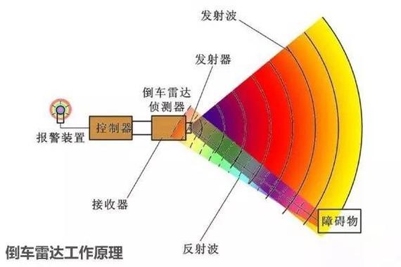 雷达是利用超声波还是电磁波图标