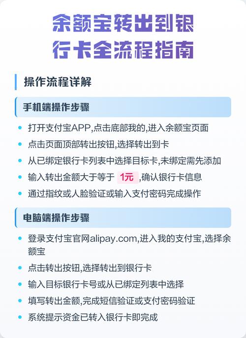 从余额宝转到余额再转到银行卡图标