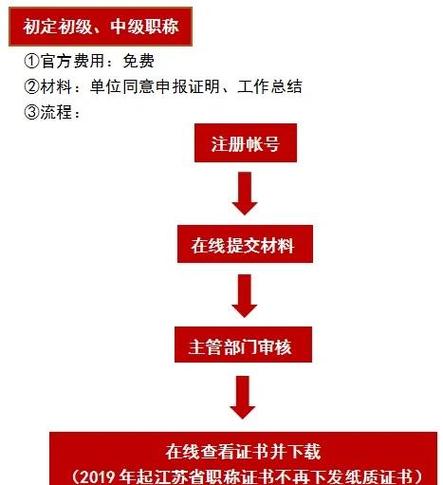 个人如何申报初级职称图标