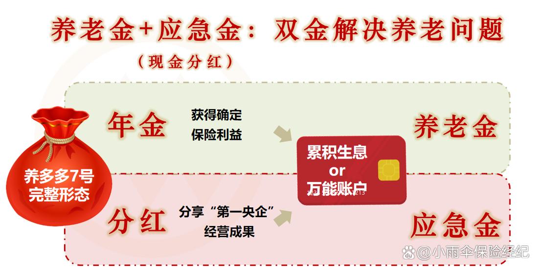 养什么可以分红图标