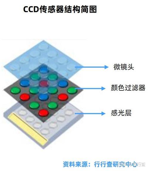 网络用语CCD图标