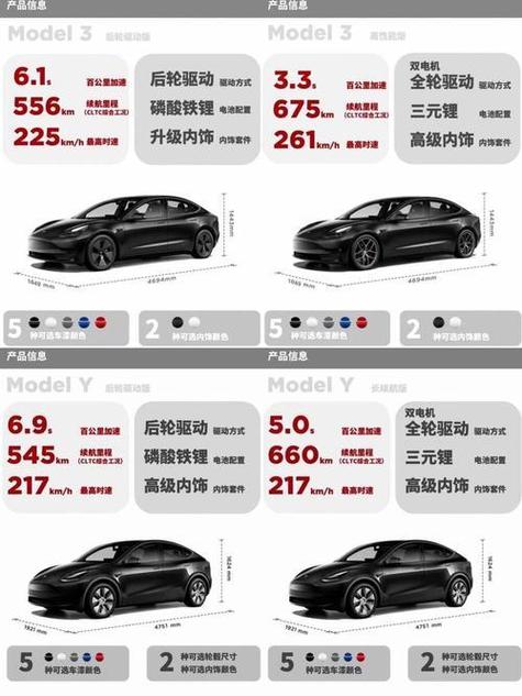 特拉斯价格多少钱一辆图标