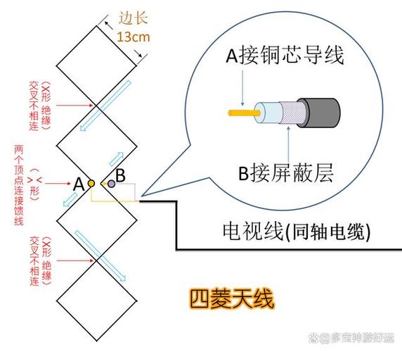 dtmb天线怎么连接图标