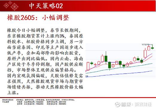 中天期货app下载图标
