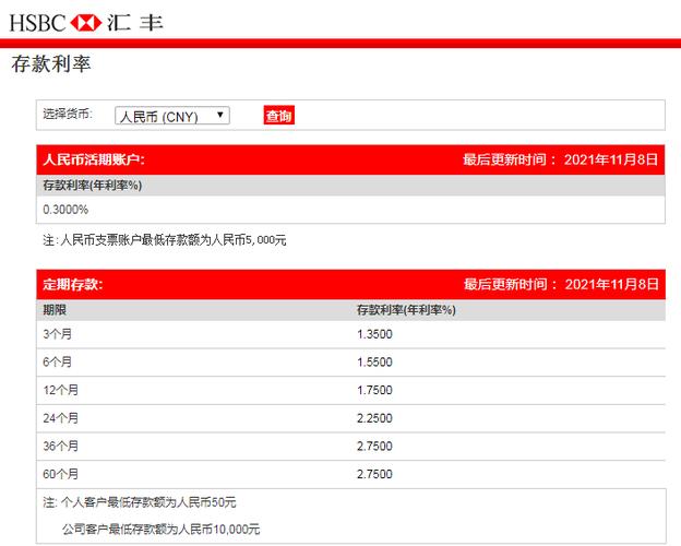 汇丰银行留学汇款截图