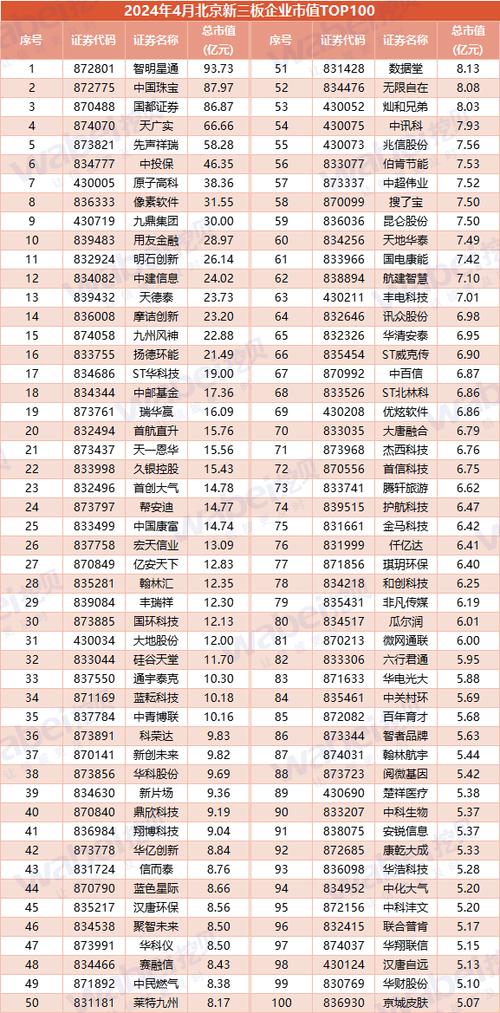新三板最具投资价值十大企业