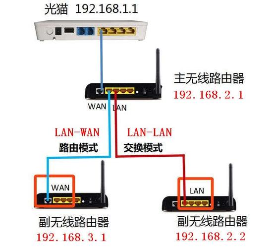 两个路由器无缝切换方法图标