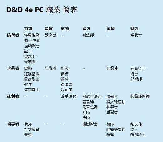 骑士等级划分详细图标