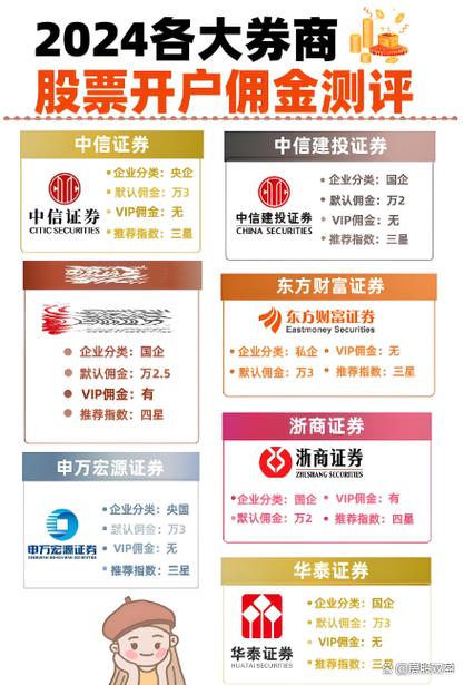 0.1‰佣金高吗截图