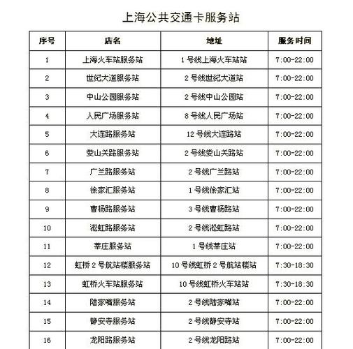 上海公共交通卡退卡图标