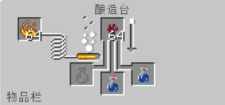 我的世界水瓶怎么做图标
