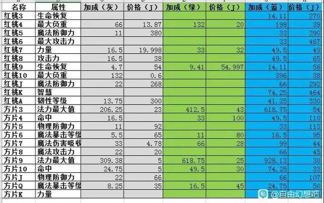 qq自由幻想升级最快图标