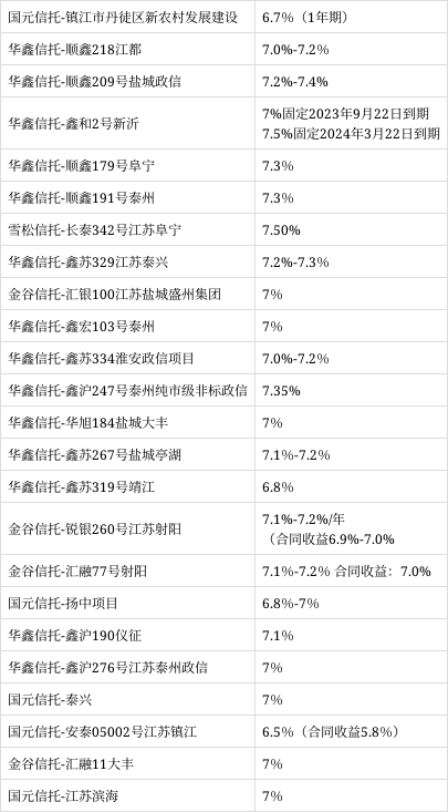 信托产品一览表图标