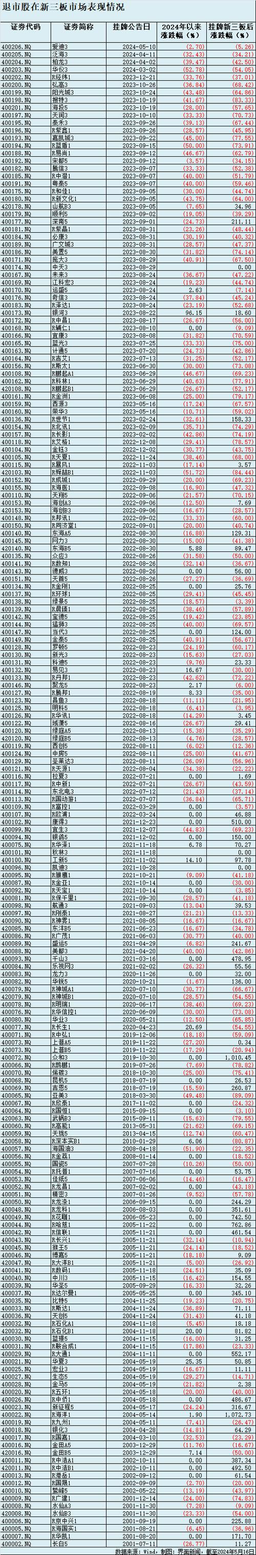 老三板股票全部名单图标