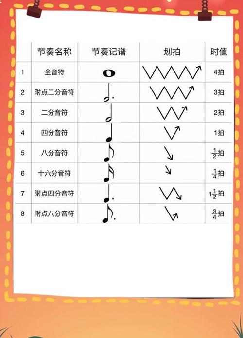 节拍器四分音符和八分音符如何调节图标