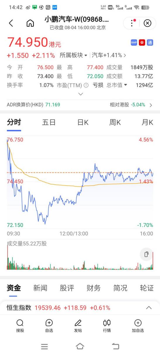 股价今日行情图标