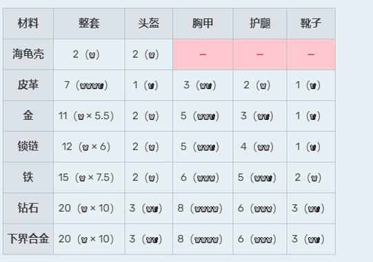 mc护甲值减伤计算图标