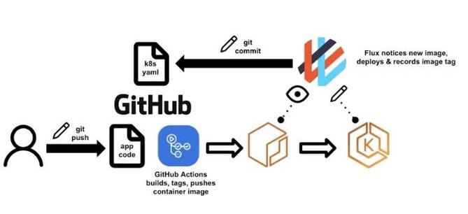 github issues图标