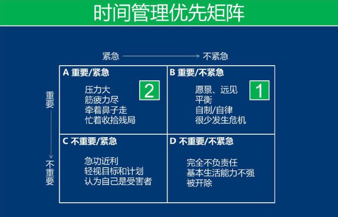 应用使用时间怎么关闭图标