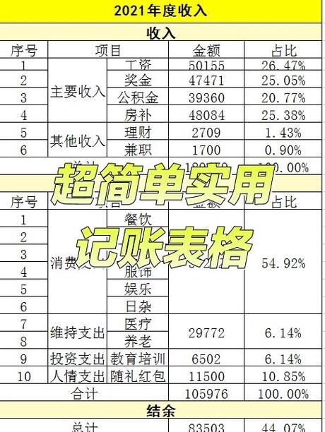 店铺简单记账怎么做图标