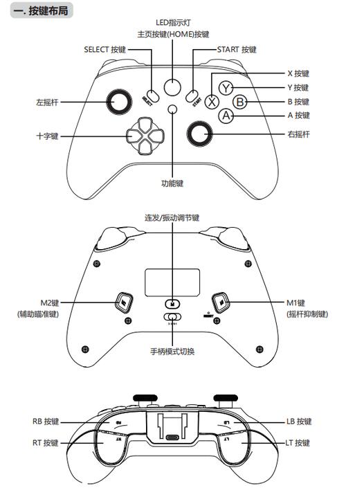 ps4手柄使用说明书图标