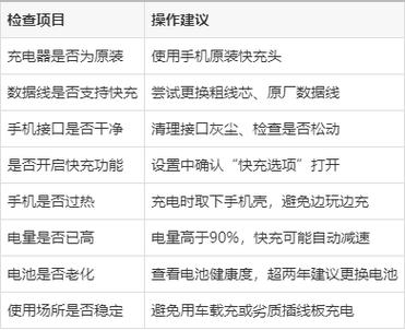 为什么快充变成普通充电图标