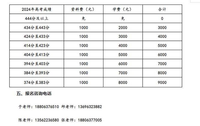 复读学校学费一般标准图标