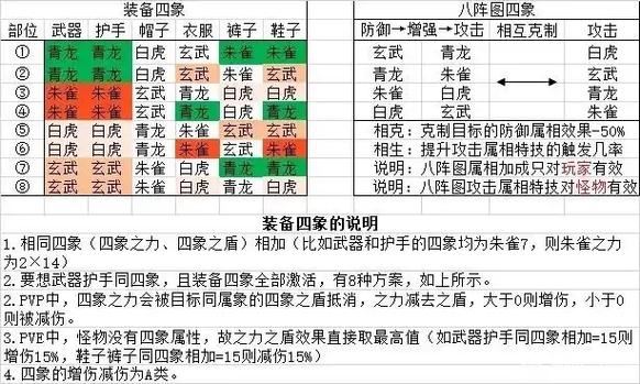 qq三国元神四象属性有什么用图标