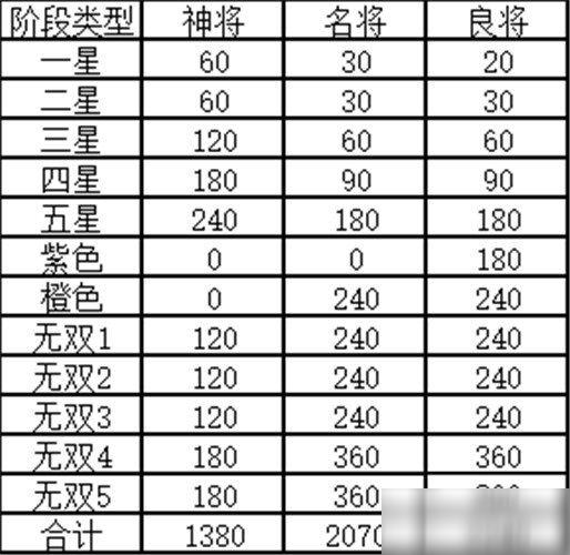 三国志战略版提升武将等级图标
