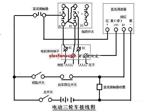 电动三轮车高低档原理图解图标