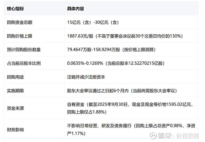 股东中途退出分红结算截图