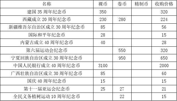 羊币10元最新价格表图标