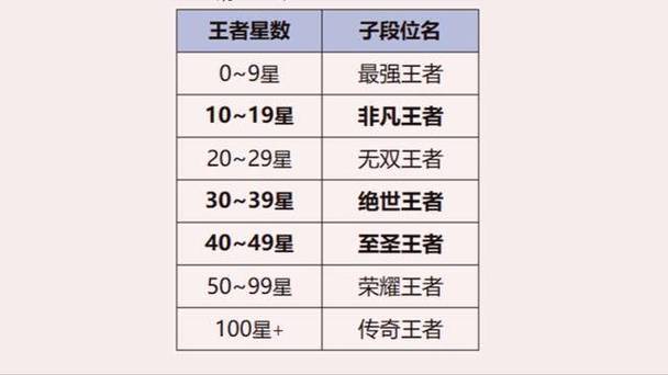 王者荣耀区玩家最多的区是哪个图标