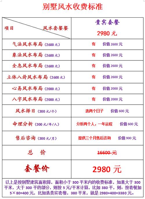 风水师收费价目表图标