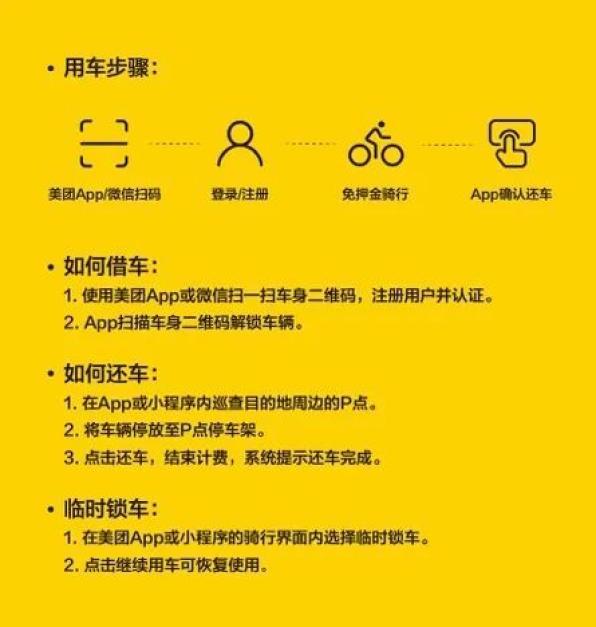 共享自行车使用方法图标