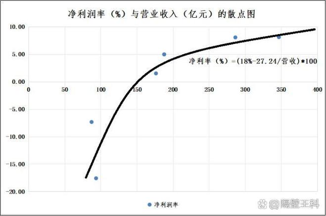 利润曲线图图标
