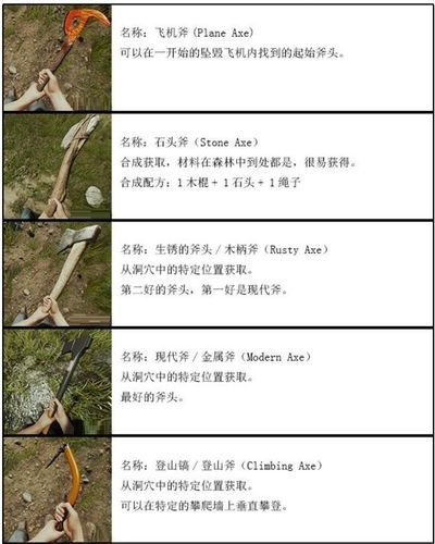 forest武器合成表图标